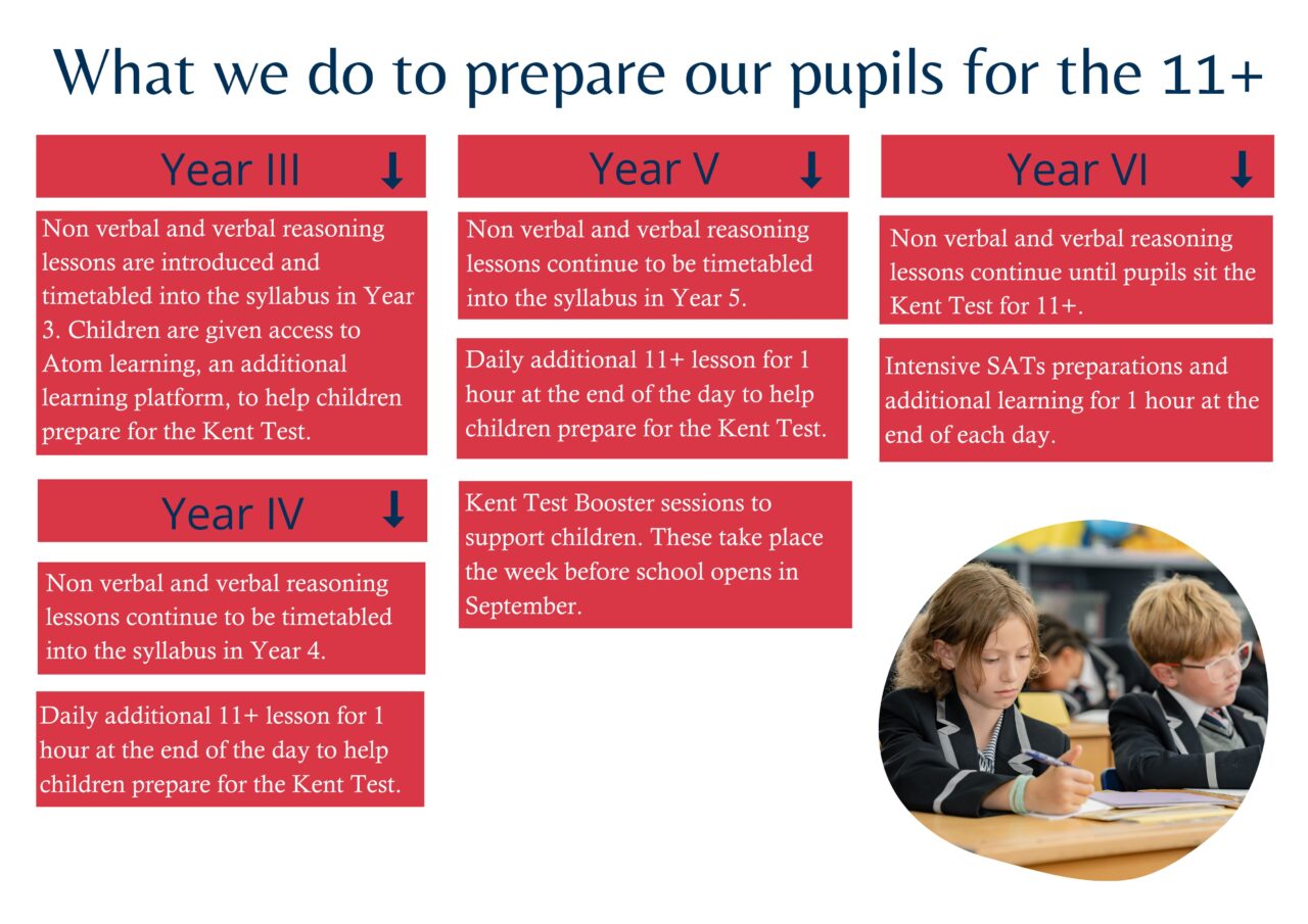 11 PLUS PROVISION - Wellesley Haddon Dene